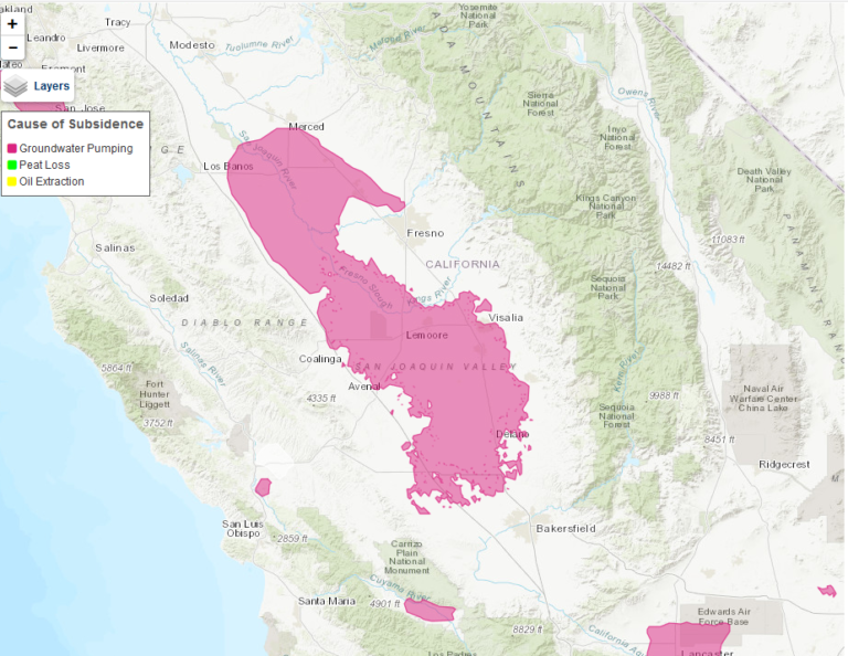 Land Subsidence – Groundwater Exchange