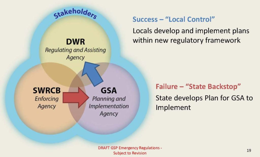 Introduction to SGMA – Groundwater Exchange