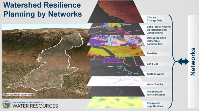 KAMYAR GUIVETCHI: Managing Water Resources for Sustainability ...